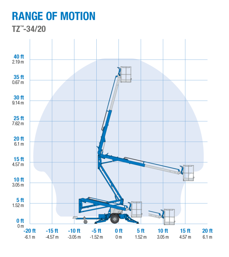 34' Towable Boom Lift Rental in Colorado Springs